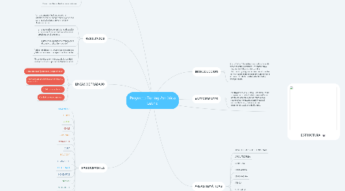 Proyecto Tuning América Latina | MindMeister Mapa mental