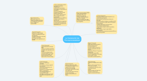 La Generación de Microprocesadores | MindMeister Mapa mental