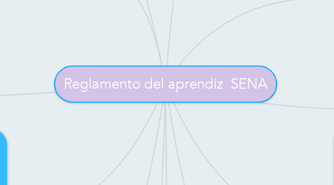 Reglamento del aprendiz SENA | MindMeister Mapa mental