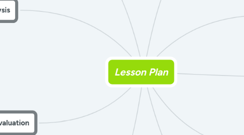 Lesson Plan | MindMeister Mind map