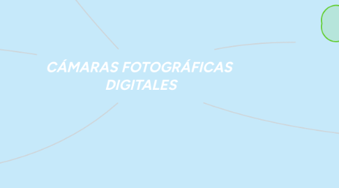 CÁMARAS FOTOGRÁFICAS DIGITALES | MindMeister Mapa Mental