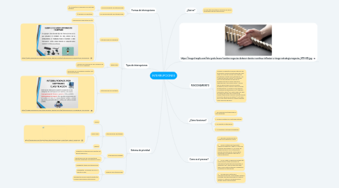 INTERRUPCIONES | MindMeister Mapa Mental