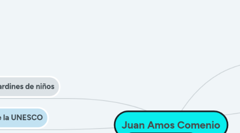 Juan Amos Comenio | MindMeister Mapa mental