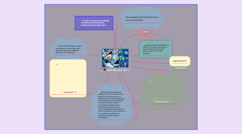 USO DE LAS TIC | MindMeister Mapa Mental