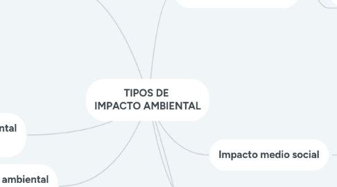 TIPOS DE IMPACTO AMBIENTAL | MindMeister Mapa mental