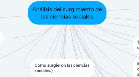 Análisis del surgimiento de las ciencias sociales | MindMeister Mapa Mental