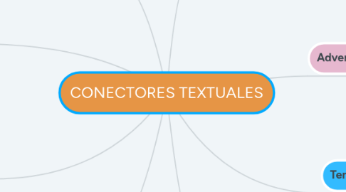 CONECTORES TEXTUALES | MindMeister Mapa mental