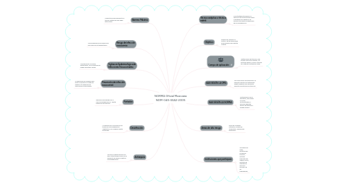 NORMA Oficial Mexicana NOM-045-SSA2-2005 | MindMeister Mapa mental