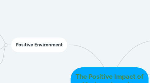 The Positive Impact of Music on Learning | MindMeister Mind map