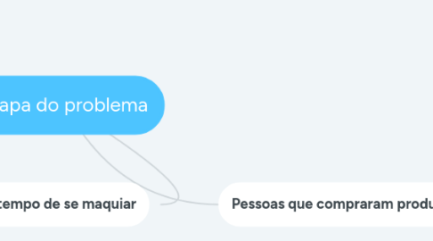 Mapa do problema | MindMeister Mapa mental
