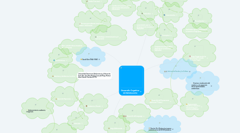 Desarrollo Cognitivo del Adolescente | MindMeister Mapa mental