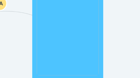 MANTENIMIENTO DEL TRACTOR AGRICOLA | MindMeister Mapa Mental