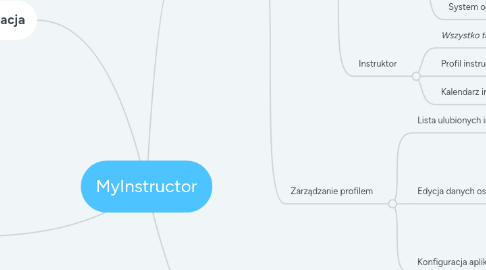 MyInstructor | MindMeister Mind map