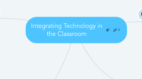 Integrating Technology in the Classroom | MindMeister Mind map
