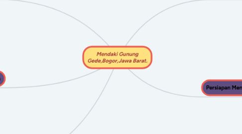 Mendaki Gunung Gede,Bogor,Jawa Barat. | MindMeister Mind map