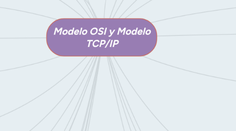 Modelo OSI y Modelo TCP/IP | MindMeister Mapa Mental