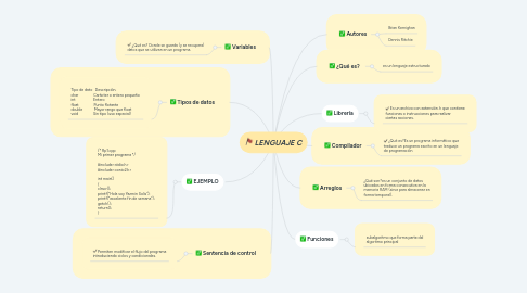 LENGUAJE C | MindMeister Mapa mental