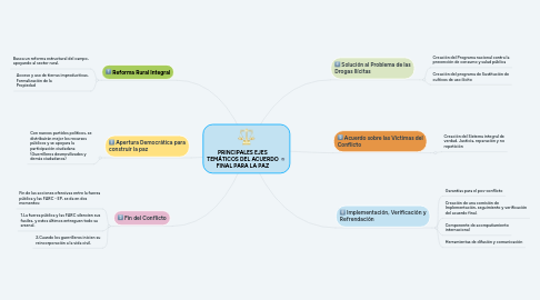 PRINCIPALES EJES TEMÁTICOS DEL ACUERDO FINAL PARA... | MindMeister Mapa mental