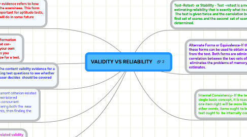 VALIDITY VS RELIABILITY | MindMeister Mind map