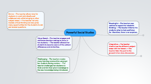 Powerful Social Studies | MindMeister Mind map