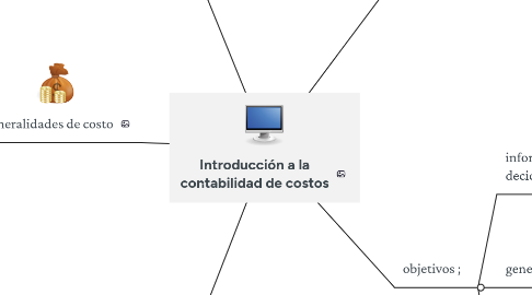 Introducción a la contabilidad de costos | MindMeister Mapa mental