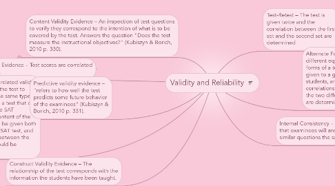 Validity and Reliability | MindMeister Mind map
