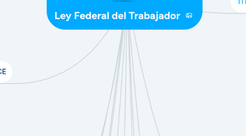 Ley Federal del Trabajador | MindMeister Mapa mental
