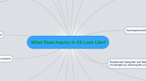 What Does Inquiry in SS Look Like? | MindMeister Mind Map