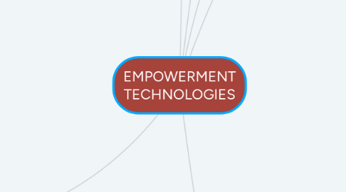 EMPOWERMENT TECHNOLOGIES | MindMeister Mind Map