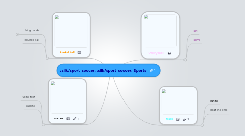Sports | MindMeister Mind map