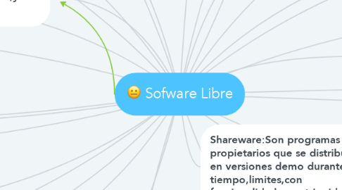 Sofware Libre | MindMeister Mapa mental