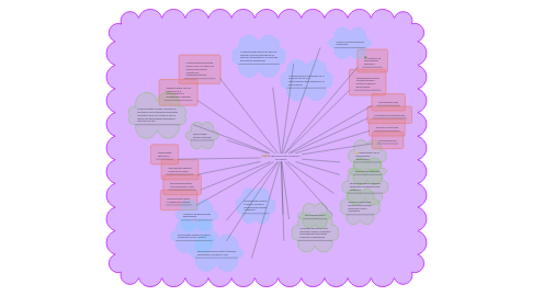 PERSONALIDAD NORMAL Y ANORMAL | MindMeister Mapa mental