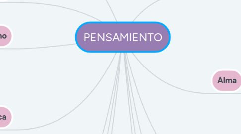 PENSAMIENTO | MindMeister Mapa Mental