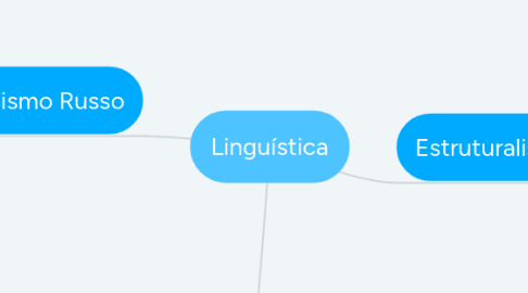 Linguística | MindMeister Mapa mental