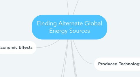 Finding Alternate Global Energy Sources | MindMeister Mind Map