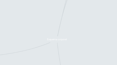 Esquema corporal | MindMeister Mapa mental