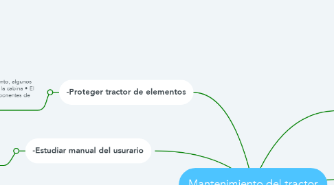 Mantenimiento del tractor | MindMeister Mapa mental
