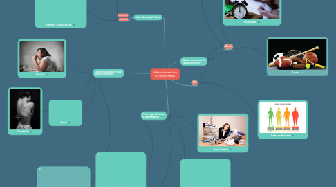 Hábitos alimenticios en universitarios | MindMeister Mapa Mental