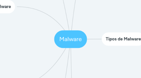 Malware | MindMeister Mapa Mental