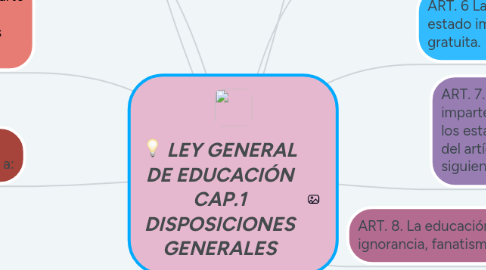 LEY GENERAL DE EDUCACIÓN CAP.1 DISPOSICIONES GENE... | MindMeister Mapa ...