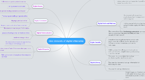 nine elements of digital citizenship | MindMeister Mind Map
