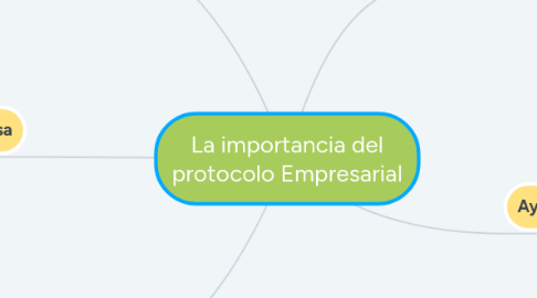 La importancia del protocolo Empresarial | MindMeister Mapa mental