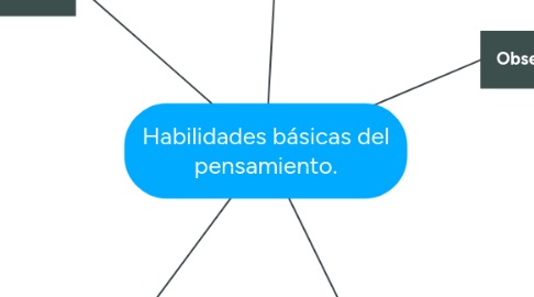 Habilidades básicas del pensamiento. | MindMeister Mapa Mental