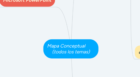 Mapa Conceptual (todos los temas) | MindMeister Mapa mental