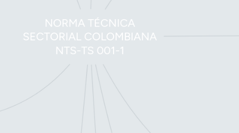 NORMA TÉCNICA SECTORIAL COLOMBIANA NTS-TS 001-1 | MindMeister Mapa Mental