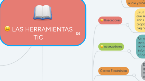 LAS HERRAMIENTAS TIC | MindMeister Mapa mental