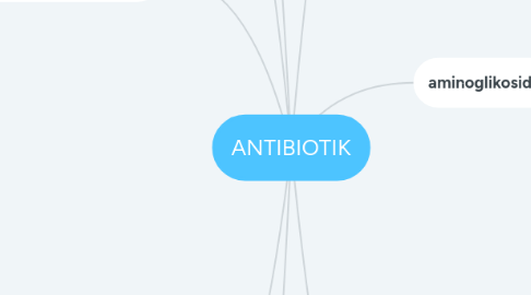 ANTIBIOTIK | MindMeister Mind map