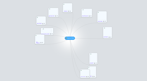 Camera Shots | MindMeister Mind map