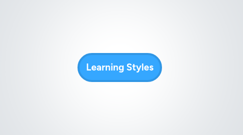 Learning Styles | MindMeister Mind Map