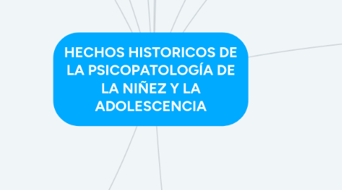 HECHOS HISTORICOS DE LA PSICOPATOLOGÍA DE LA NIÑE... | MindMeister Mapa Mental